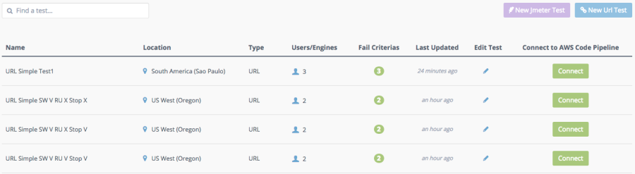 Testing Via Aws Codepipeline 0317