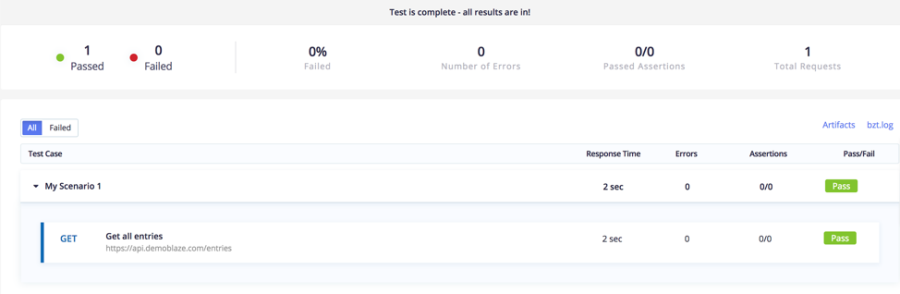 API Functional Test Report