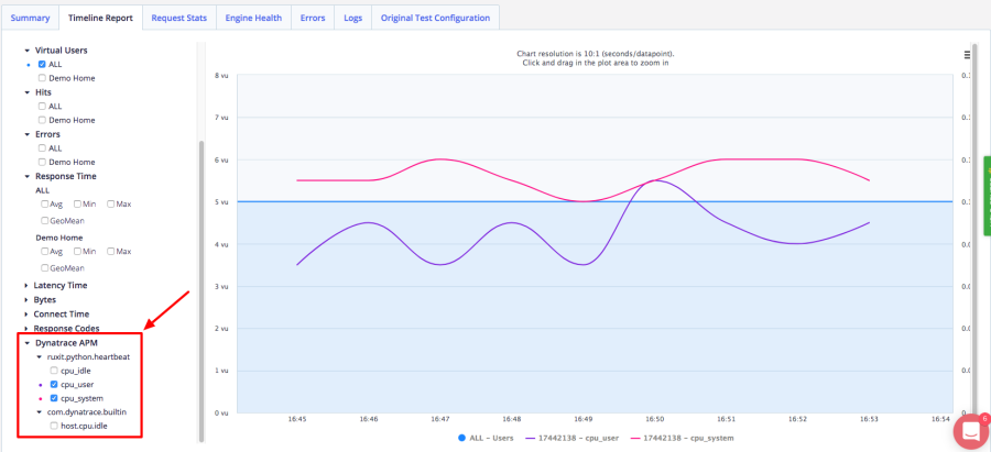 BlazeMeter's integration with DynaTrace APM